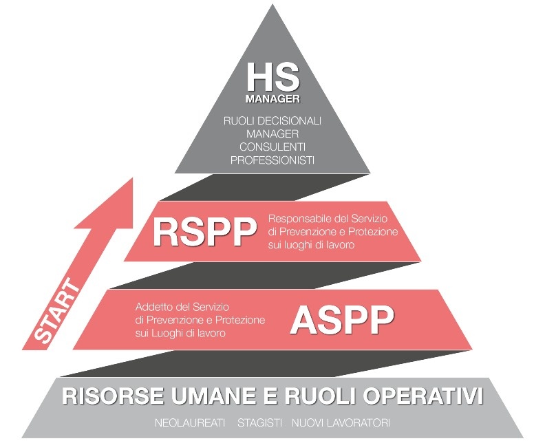 Il Ruolo del RSPP per restare al passo con i tempi - Blog HS Formazione